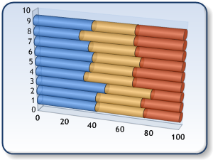 3D 100% Stacked Bar Chart
